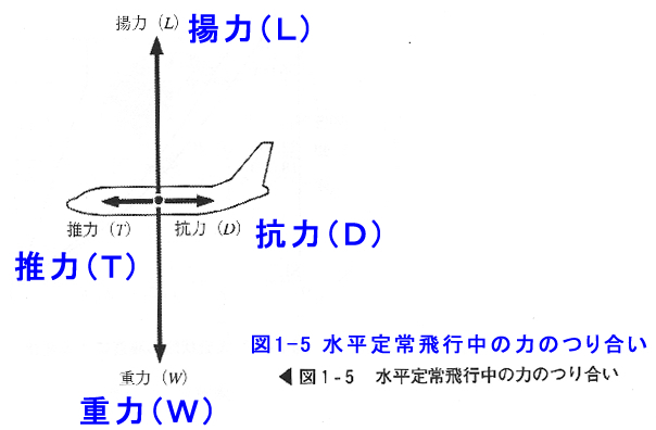 「飛行の原理」に関して「大幅な論理のすり替え」をしている「他者ブログ」があります（既存記事のコピー抜粋）: (新・新版)21世紀は宇宙文明時代